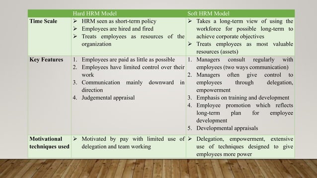 SOFT AND HARD HRM PRESENTATION | PPTX