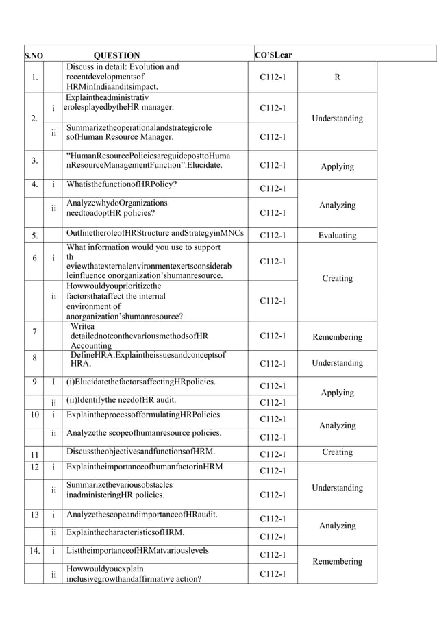 HRM QUESTION BANK.docx human resource maNAGEMENT | DOCX