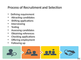 HRM Recruitment: process, meaning, nature, sources | PPTX