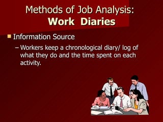 HRM-JOB ANALYSIS | PPT