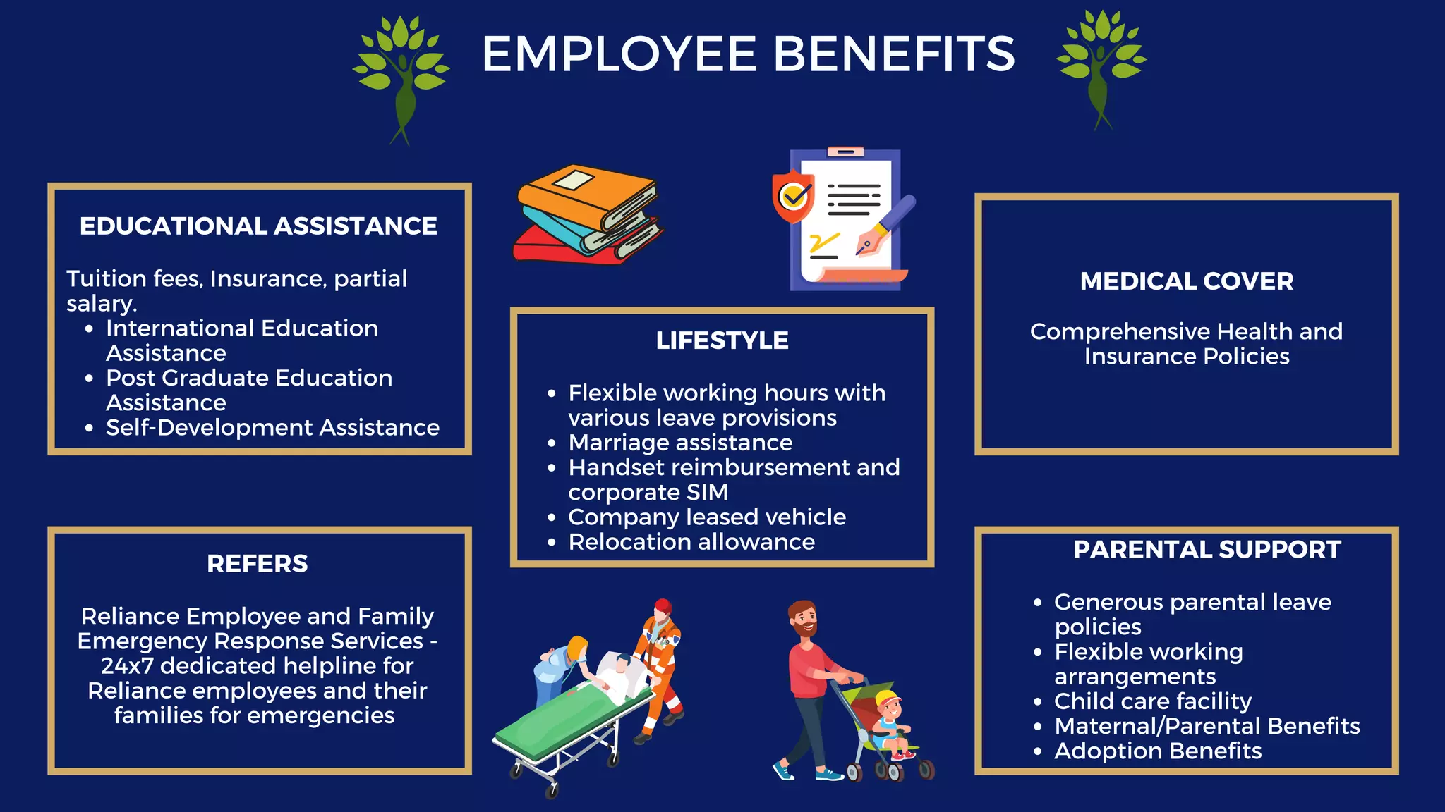 HR Policies - Reliance Industries Ltd | PDF