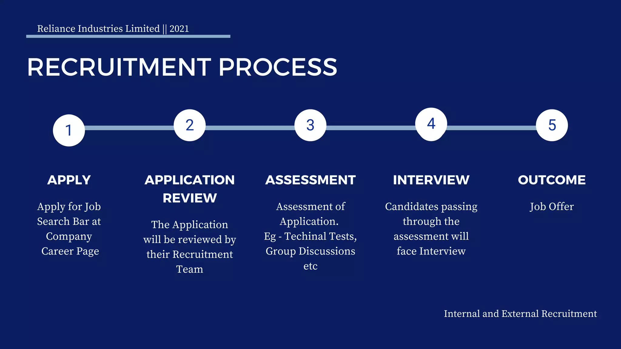 HR Policies - Reliance Industries Ltd | PDF