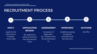 HR Policies - Reliance Industries Ltd | PDF