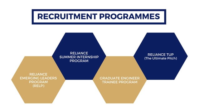 HR Policies - Reliance Industries Ltd | PDF