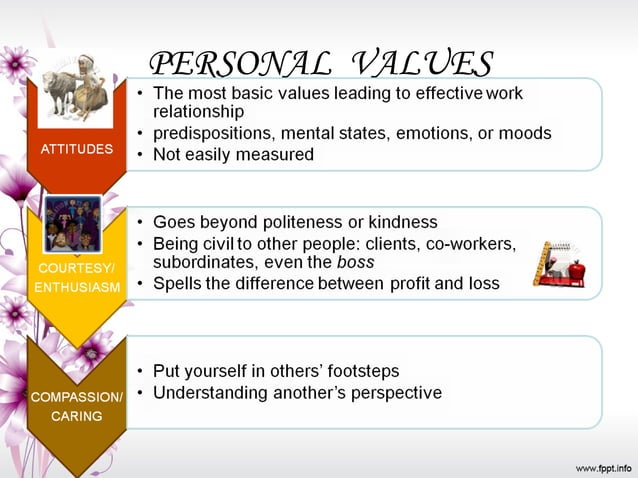 personal and organizational values | PPT