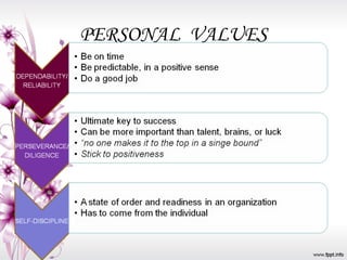 personal and organizational values | PPT