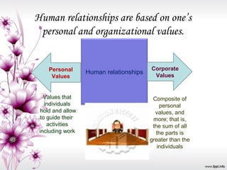personal and organizational values | PPT