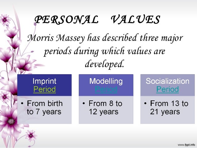 personal and organizational values
