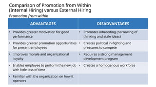 HRM REPORT chapter 3 recruitment of employee.pptx