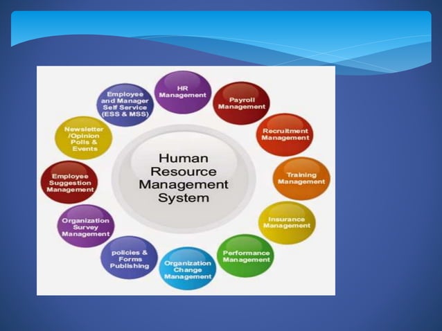Human Resources Management Software | PPTX