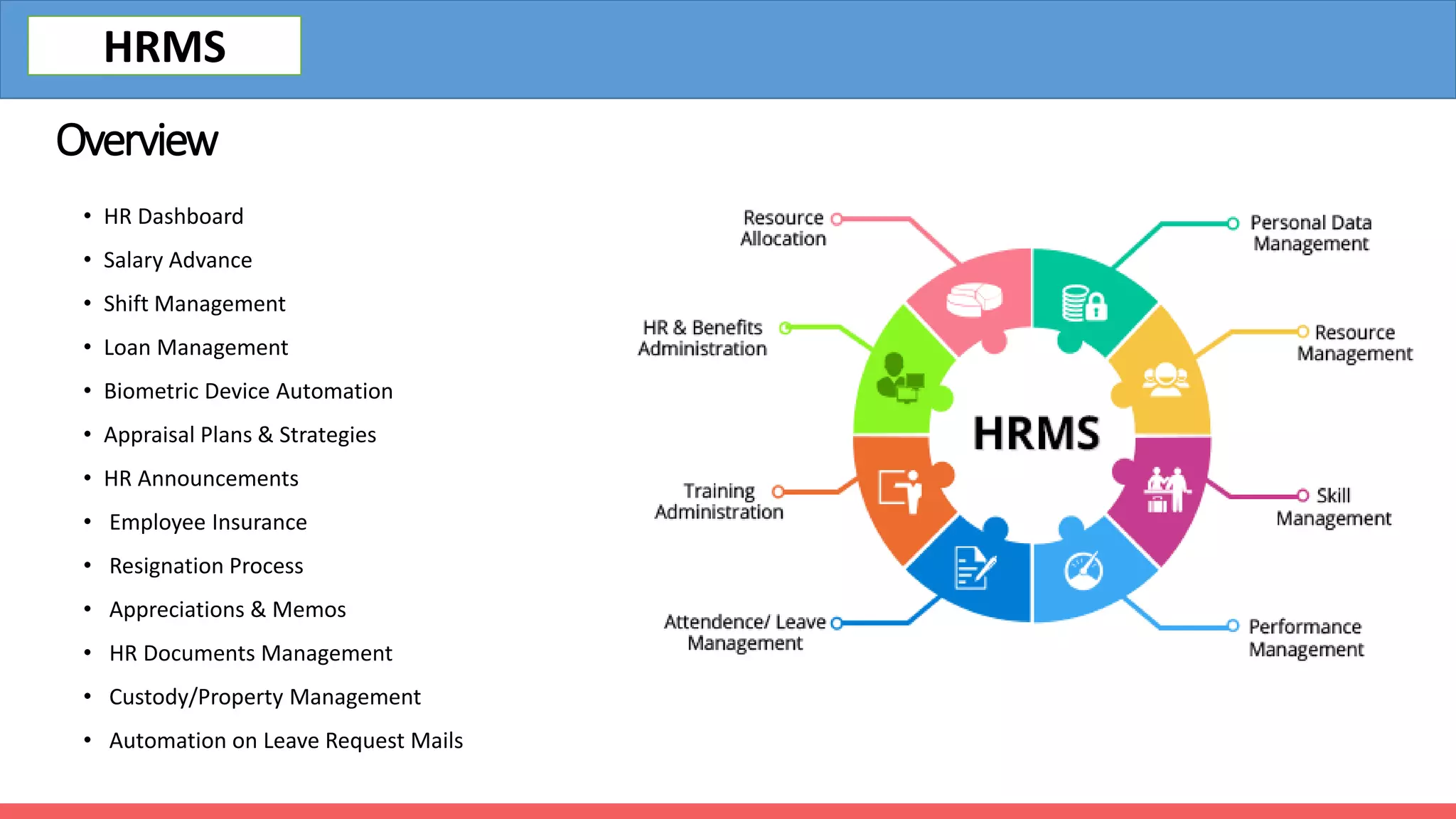 Hrms | PPT