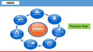 Hrms | PPT