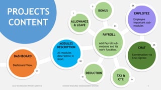 ULIS - EoS Human Resource Management System#04052018 | PPTX