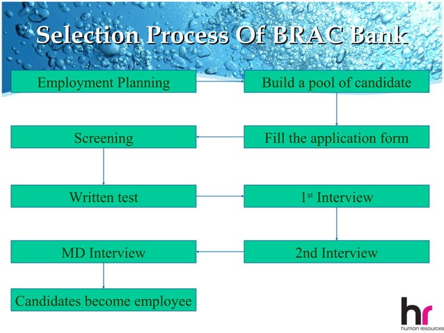 HRM & selection | PPT