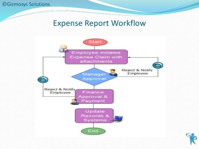 Gizmosys Expense Report, Expense Approval, Expense Claim
