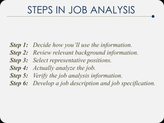Job Analysis | PPT