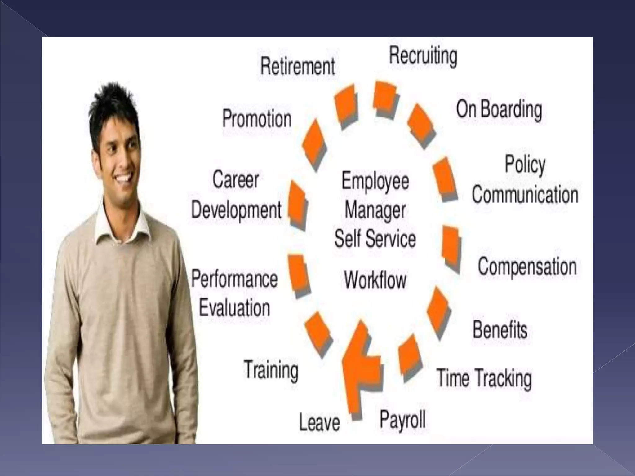 HRMS software presentation | PPTX