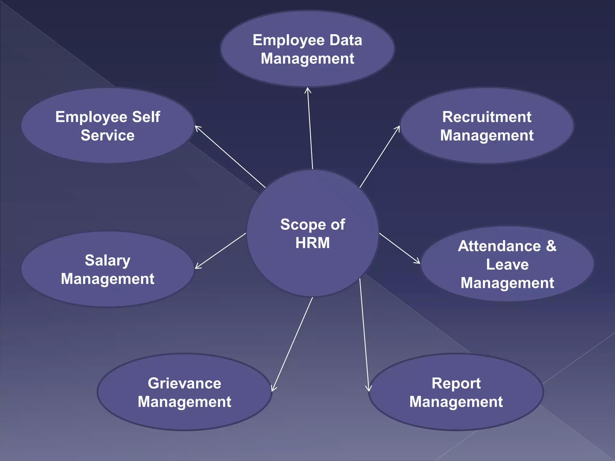 HRMS software presentation | PPTX