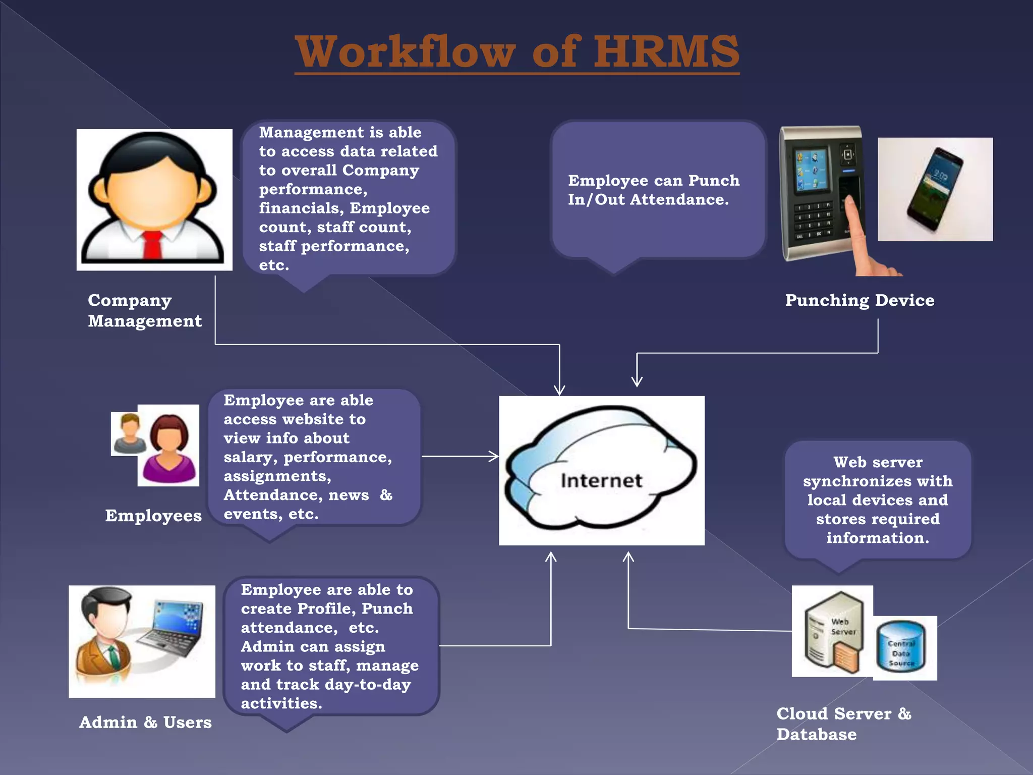 HRMS software presentation | PPTX