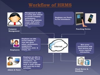 HRMS software presentation | PPTX