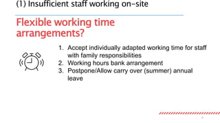 HRM strategy during Covid 19.pptx