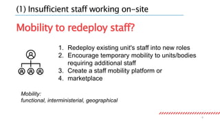 HRM strategy during Covid 19.pptx