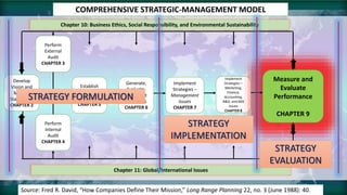 STRATEGY EVALUATION | PPTX