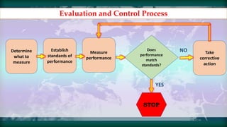 STRATEGY EVALUATION | PPTX