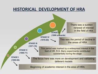 Hrm ppt (1) | PPT