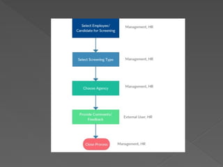 HRMS(Human Resource Management System) application | PPT