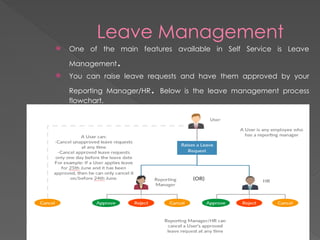 HRMS(Human Resource Management System) application | PPT