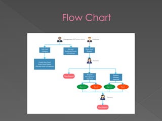 HRMS(Human Resource Management System) application | PPT