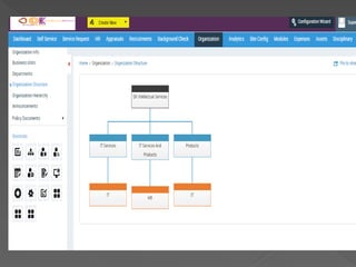 HRMS(Human Resource Management System) application | PPT