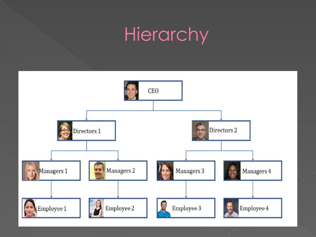 HRMS(Human Resource Management System) application | PPT