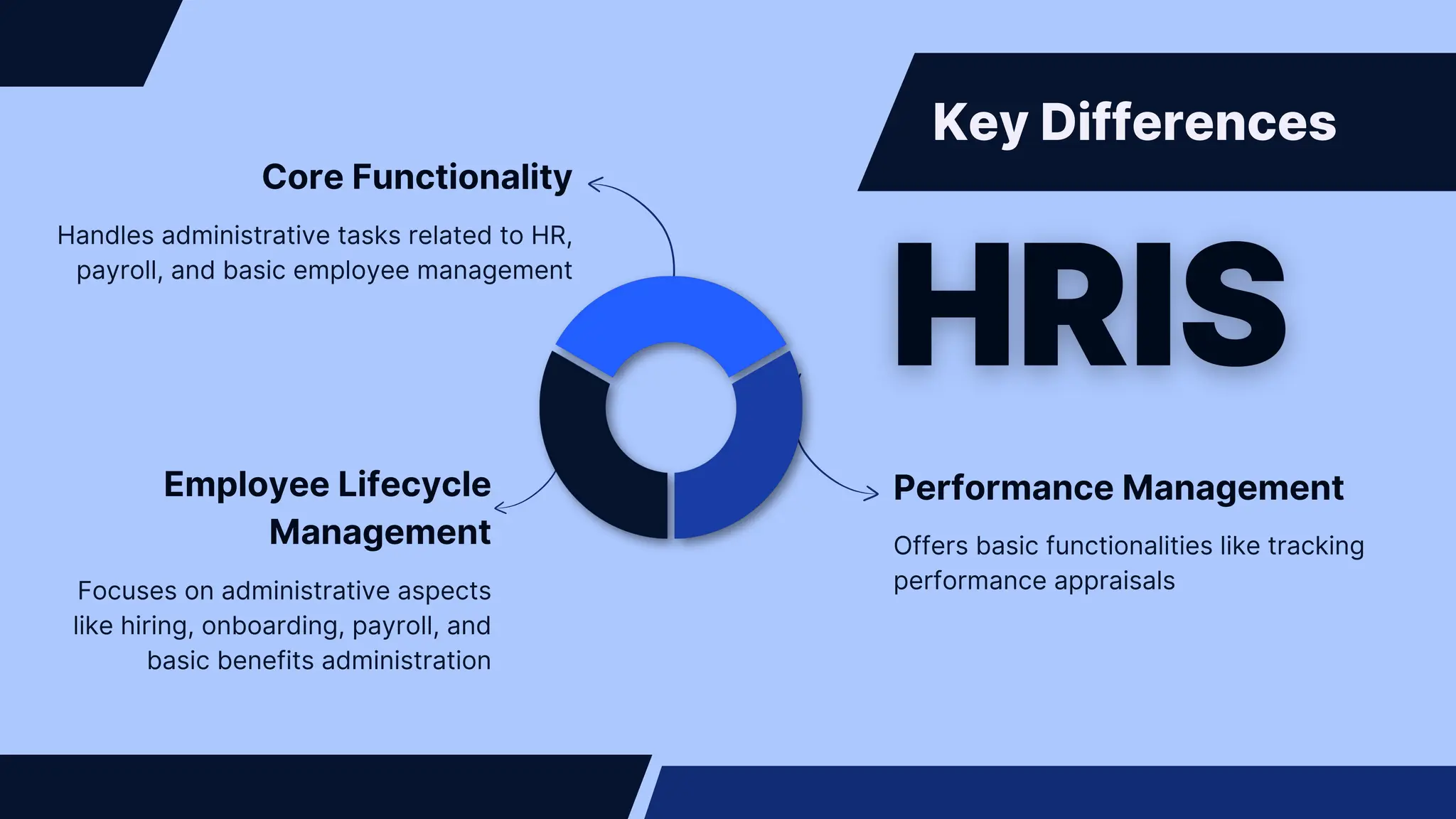 HRMS vs. HRIS Key Differences Every Organization Needs to Know.pdf