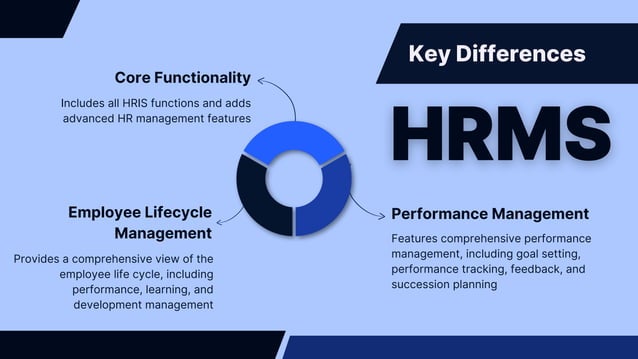 HRMS vs. HRIS Key Differences Every Organization Needs to Know.pdf
