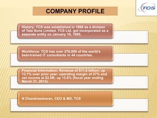 Hrm tcs ppt | PPTX