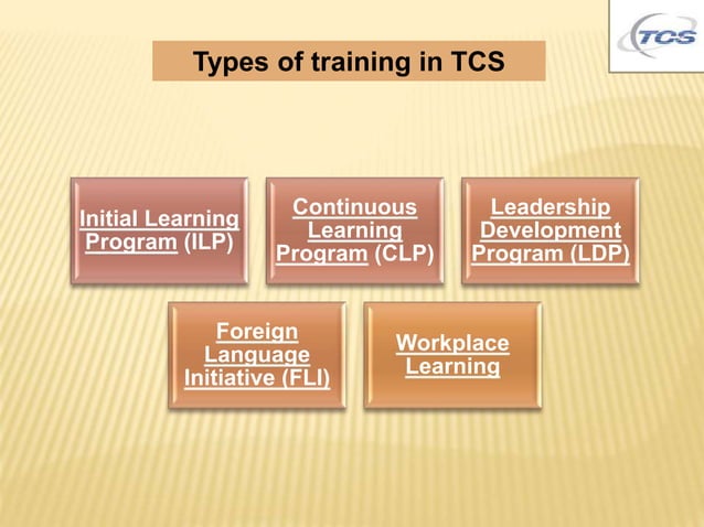 Hrm tcs ppt | PPTX
