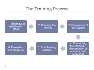 Training and Management Development | PPTX