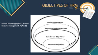 Human resource Management- Role of technology in HRM processes (e.g ...
