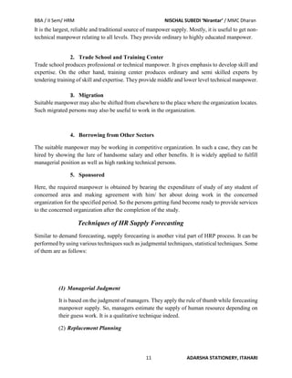 HRM Unit - 2 BBA HRP.docx notes of human resource management | DOCX