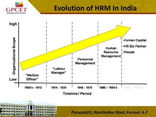 Human Resource Management | PPTX