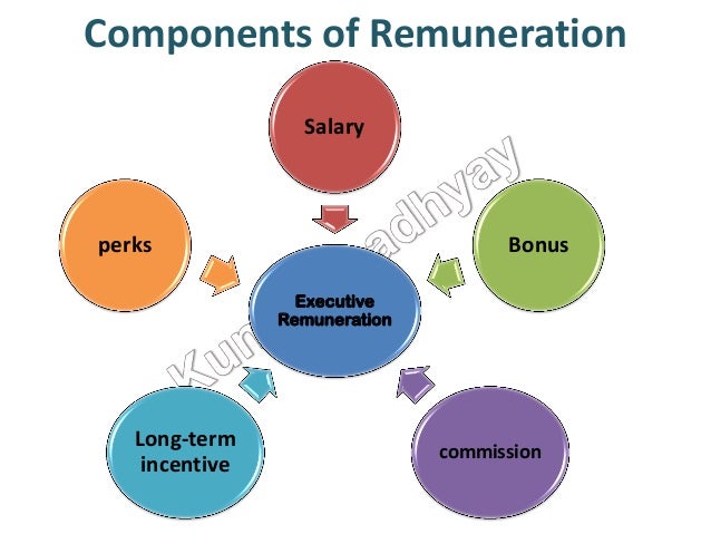 HRM-SEM-4-Employee Remunerations