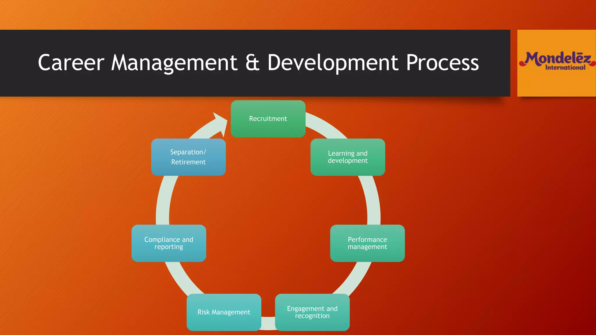 Mondelez: OREO Human Resource Management | PPTX
