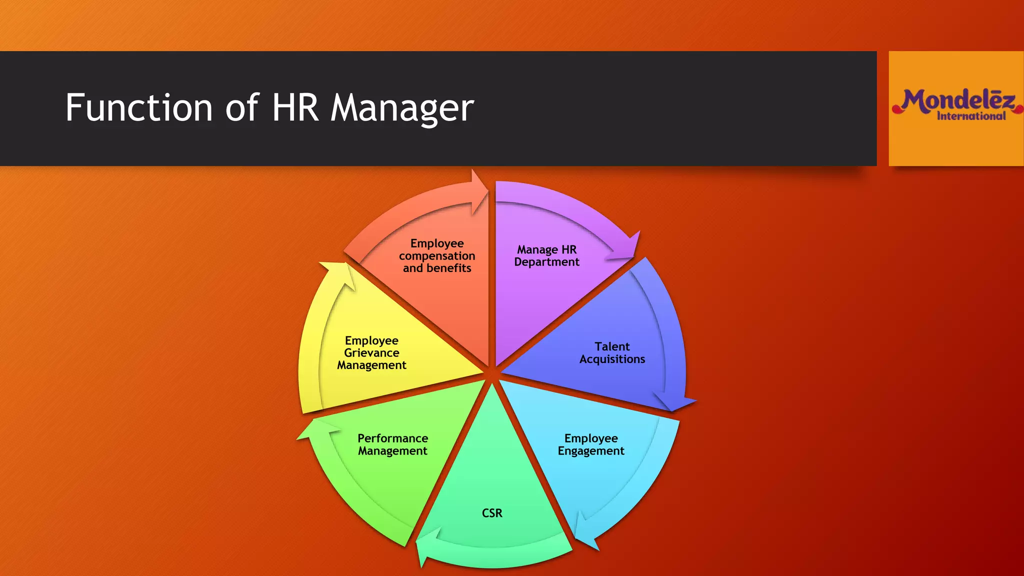 Mondelez: OREO Human Resource Management | PPTX