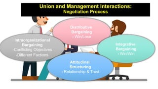 CHAPTER 14 Human Resource Management Collective Bargaining and Labor ...