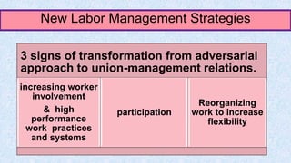 CHAPTER 14 Human Resource Management Collective Bargaining and Labor ...