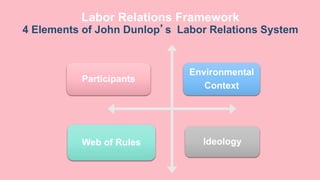 CHAPTER 14 Human Resource Management Collective Bargaining and Labor ...