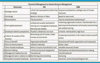 Human Resource Management vs Personnel Management | PPTX