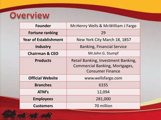 Wells Fargo By Jomy Mathew | PPT